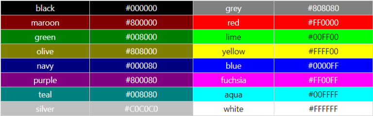 XXcode – Liste grundlegender HTML-Befehle (Hypertext Markup Language ...